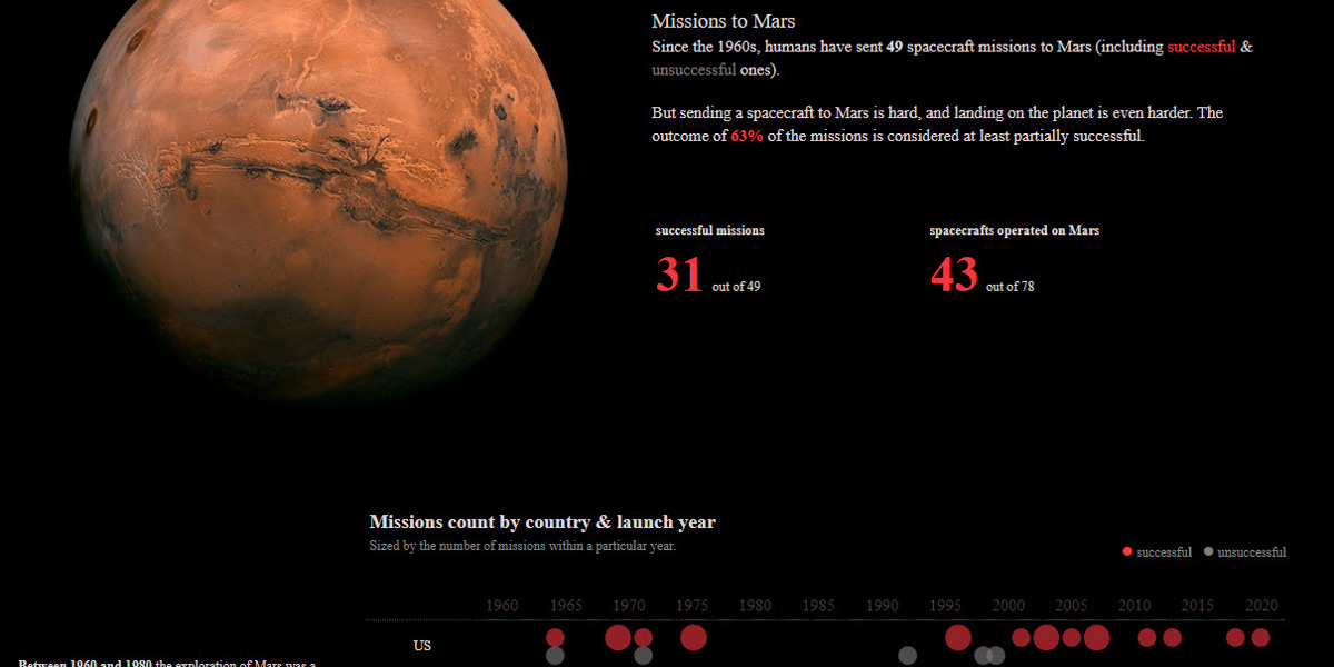 Viz Review: Missions to Mars - Metavizkid